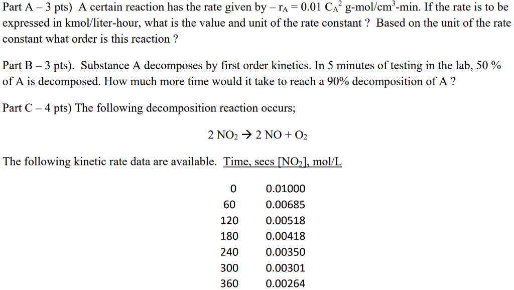 Solved Part A-3 pts) A certain reaction has the rate given | Chegg.com