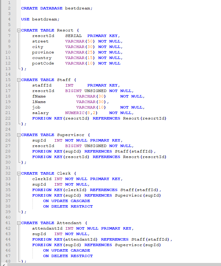 Solved CREATE DATABASE bestdream; USE bestdream; CREATE | Chegg.com