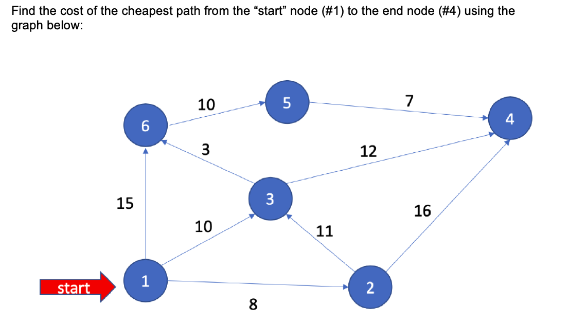 Solved Find the cost of the cheapest path from the "start" | Chegg.com