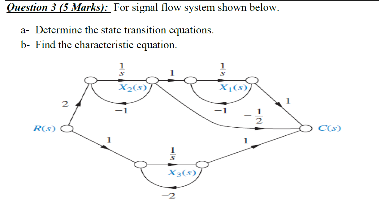 Solved Question 3 (5 Marks): For signal flow system shown | Chegg.com