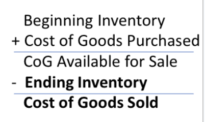 Solved what is the name of this equation Beginning | Chegg.com