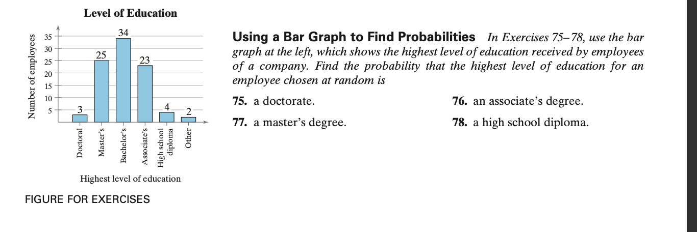 Solved Level of Education Using a Bar Graph to Find | Chegg.com