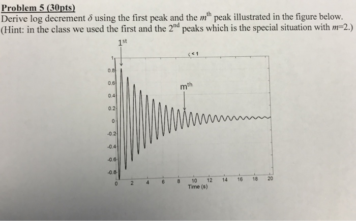 Solved Problem 5 (30pts) Derive log decrement δ using the | Chegg.com