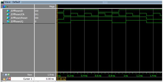 Solved The following is a simulated waveform of a D-type | Chegg.com