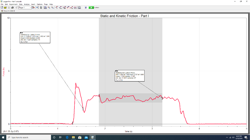 Solved Inspect your force vs. time graph from Part I. Label | Chegg.com