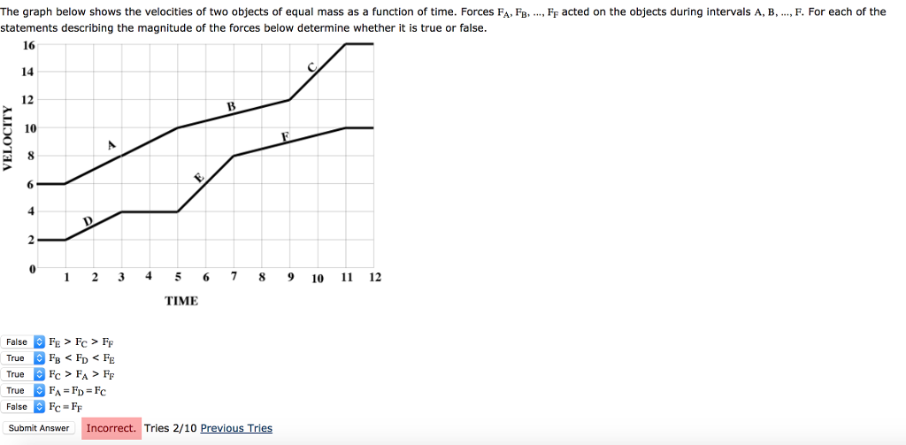 Solved The graph below shows the velocities of two objects | Chegg.com