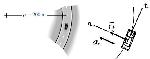 Solved A vehicle of mass 2.8Mg (megagrams) travels a curved | Chegg.com