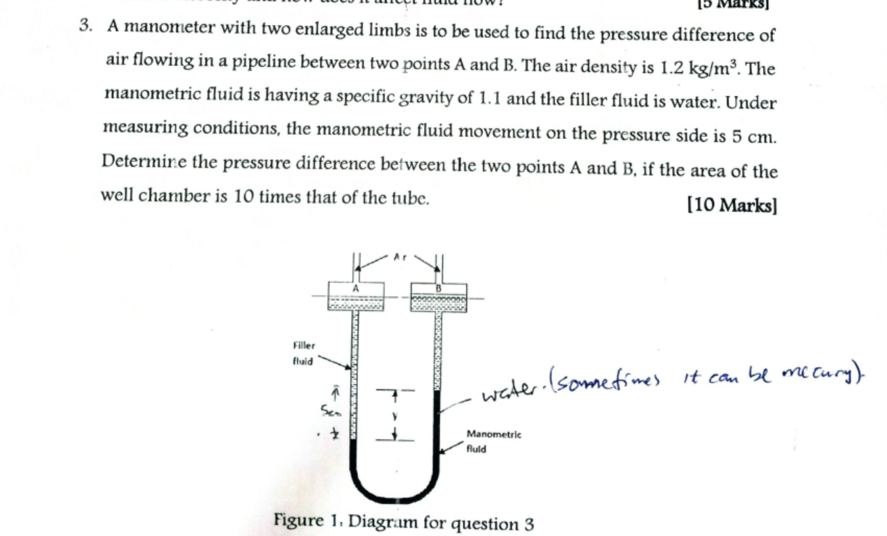 Solved 3. A manometer with two enlarged limbs is to be used | Chegg.com