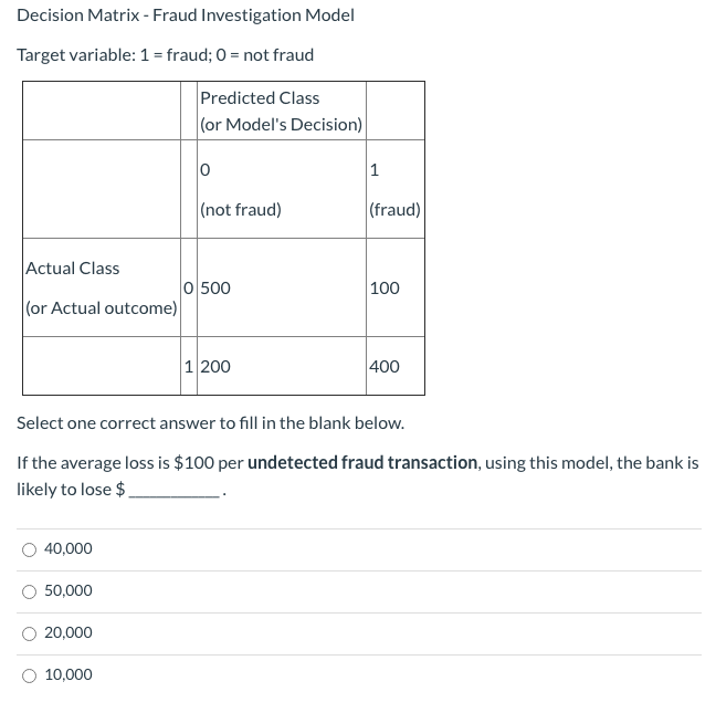 Solved Decision Matrix - Fraud Investigation Model Target | Chegg.com