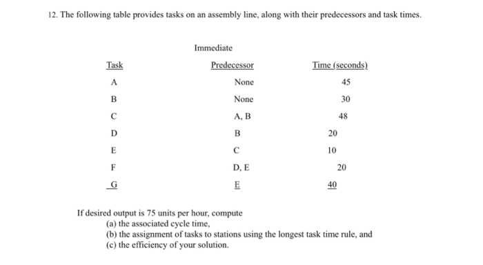 Solved 12. The following table provides tasks on an assembly | Chegg.com