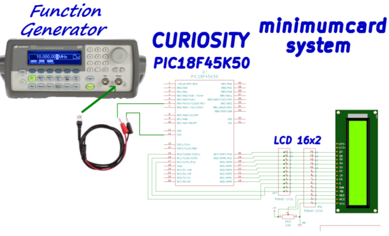 Solved Create a C program to measure the frequency of a | Chegg.com