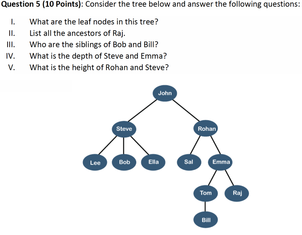 Solved Question 1 (10 Points): For each integer n let | Chegg.com Solved Question 1 (10 Points): For each integer n let | Chegg.com