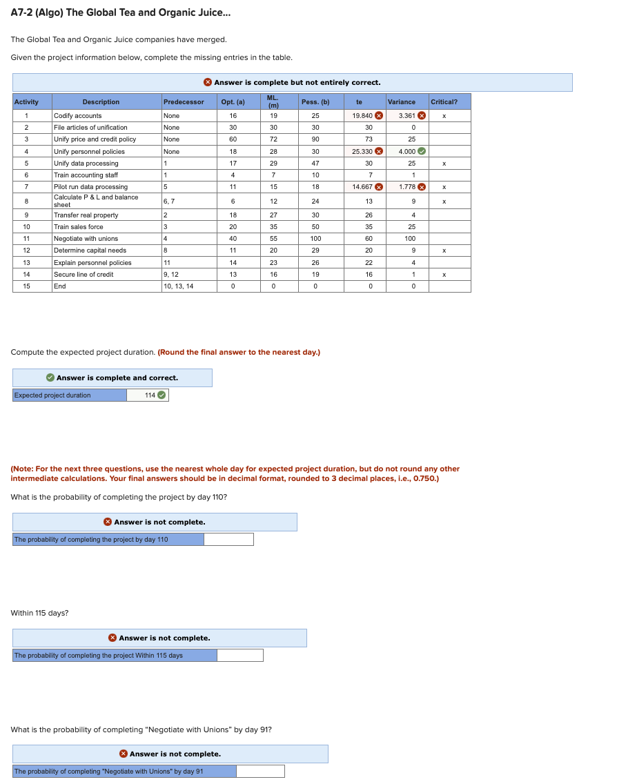 Solved A7-2 (Algo) The Global Tea and Organic Juice... The | Chegg.com