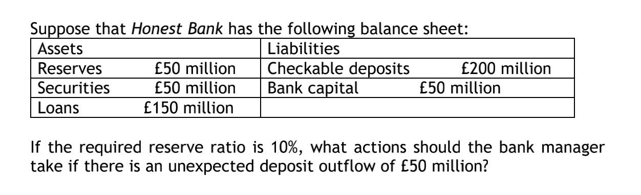 Solved Suppose that Honest Bank has the following balance | Chegg.com
