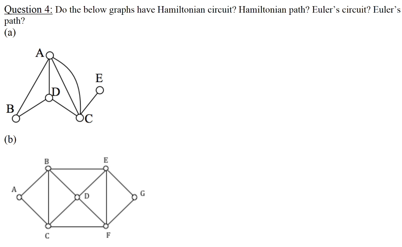 Solved Question 4: Do the below graphs have Hamiltonian | Chegg.com