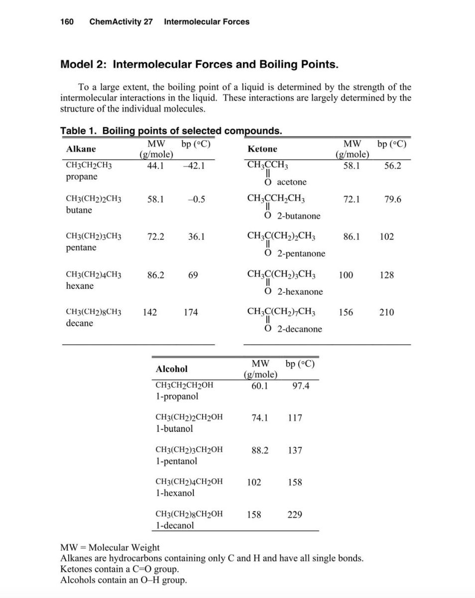 Solved ChemActivity 27 Intermolecular Forces (What | Chegg.com