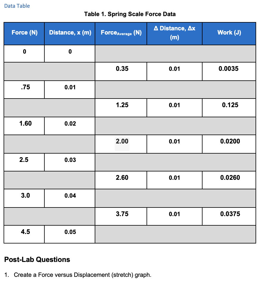 4 total questions I need help with. Equation used | Chegg.com