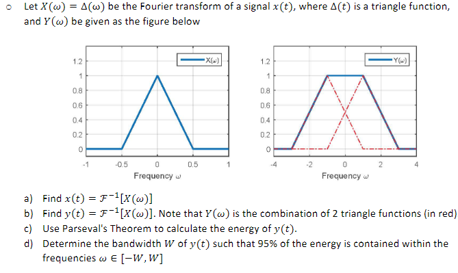 Solved Let X(ω)=Δ(ω) be the Fourier transform of a signal | Chegg.com