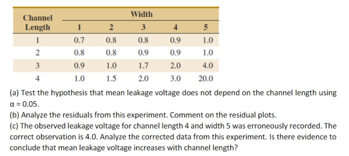Solved Hello Chegg Experts! I am in need of your help with | Chegg.com