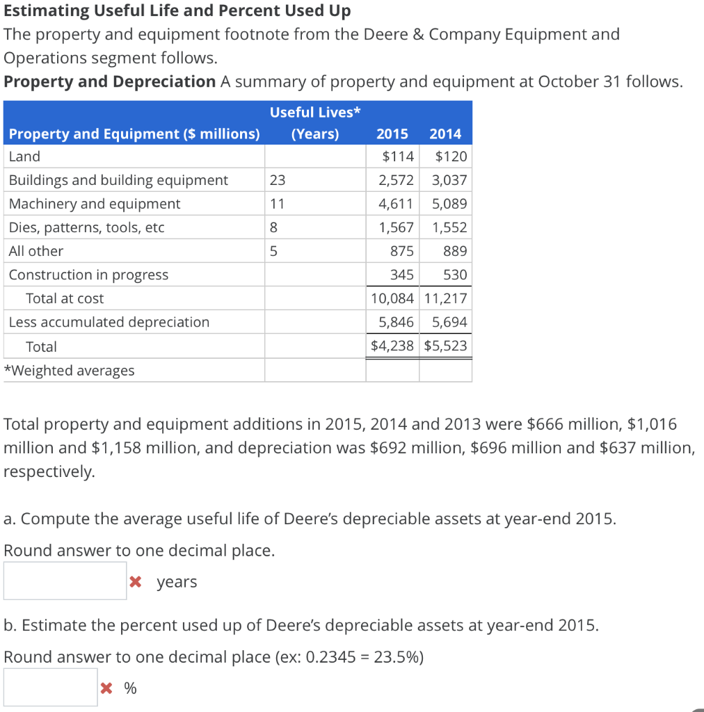 Solved Estimating Useful Life and Percent Used Up The | Chegg.com
