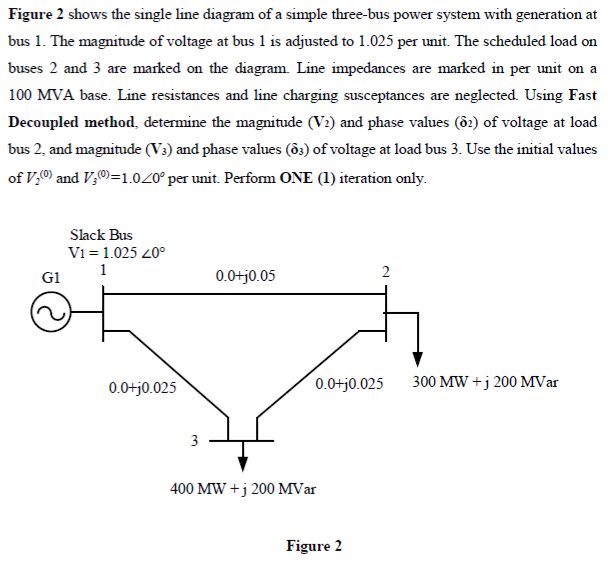 Solved Figure 2 shows the single line diagram of a simple | Chegg.com