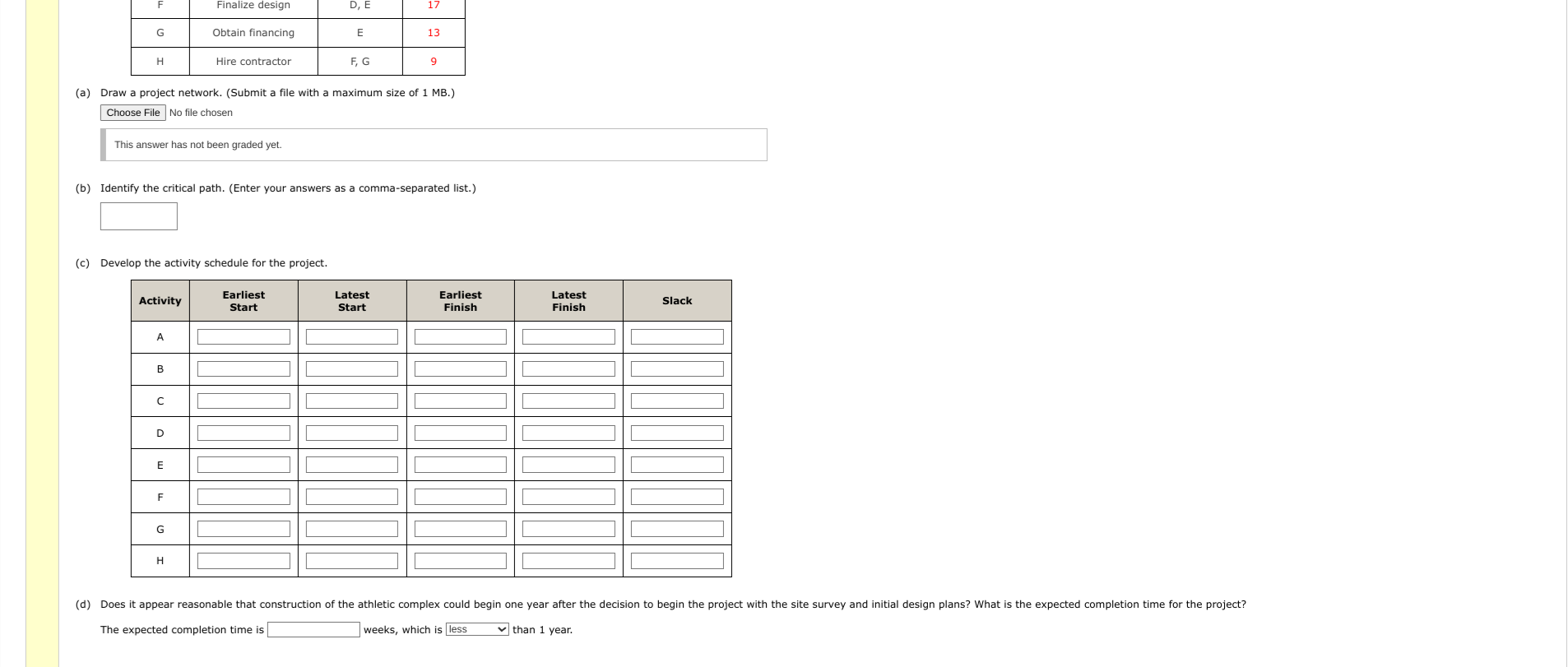 Solved A Draw A Project Network Submit A File With A 8579