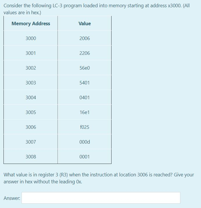 Solved Consider the following LC-3 program loaded into | Chegg.com