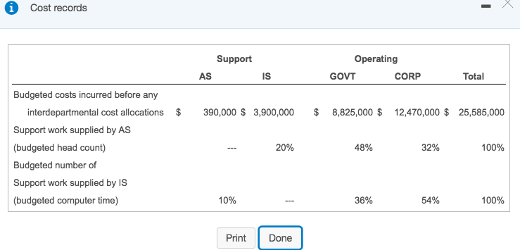 Solved Requirement 1a. Allocate the two support | Chegg.com