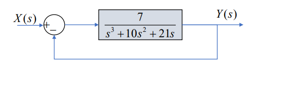 For the system whose block diagram is given below, | Chegg.com