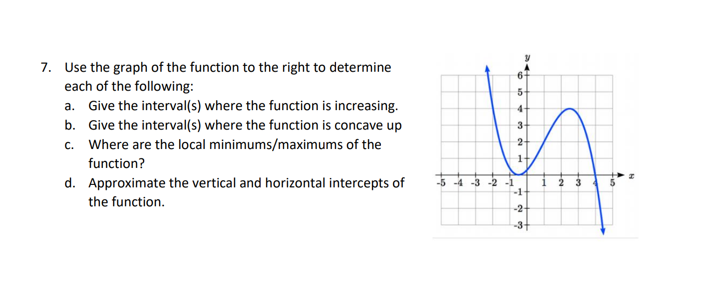 Solved 7. Use the graph of the function to the right to | Chegg.com