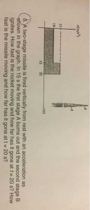 Solved A two-stage missile is fired vertically from rest | Chegg.com