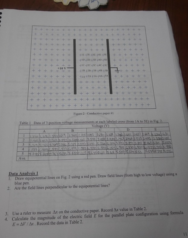 Solved +10 V Figure 2 Conductive paper #1 Table 1 Data of | Chegg.com