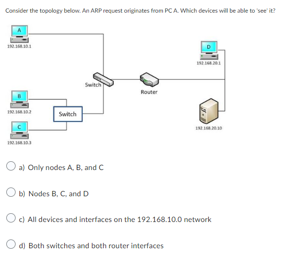 Solved Consider the topology below. An ARP request | Chegg.com