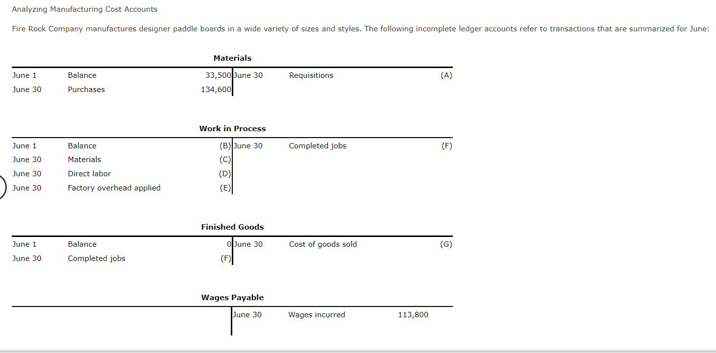 Solved Analyzing Manufacturing Cost AccountsIn addition, the | Chegg.com