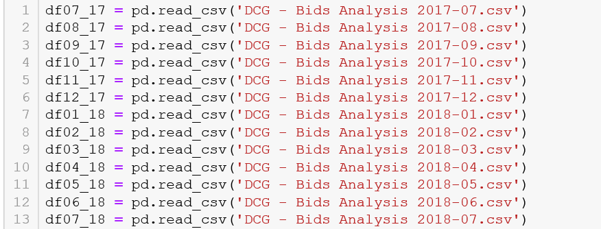Solved 1 df07 17 -pd.read csv (DCG Bids Analysis | Chegg.com