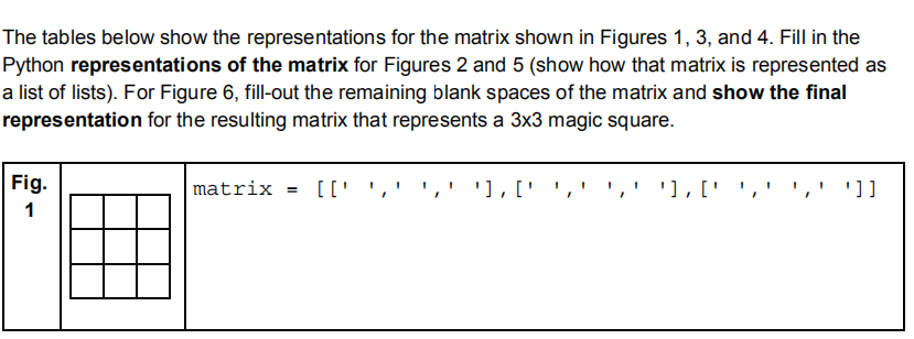 Solved The tables below show the representations for the | Chegg.com