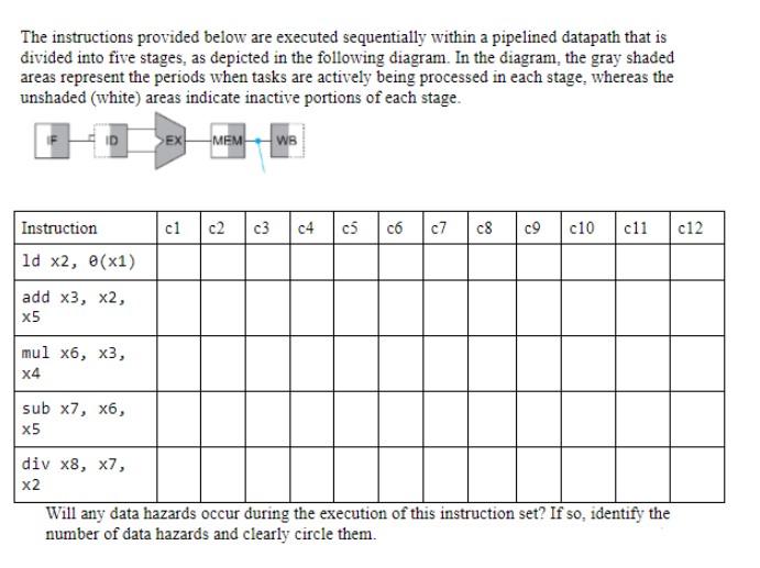 Solved The instructions provided below are executed | Chegg.com