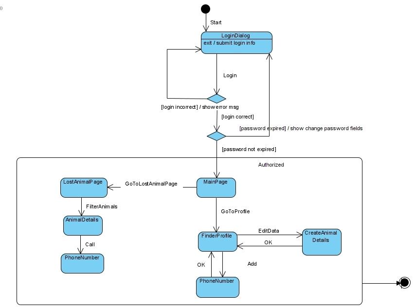 Solved UML UML UML UML UML UML UML UML UML UML UML UML Help | Chegg.com