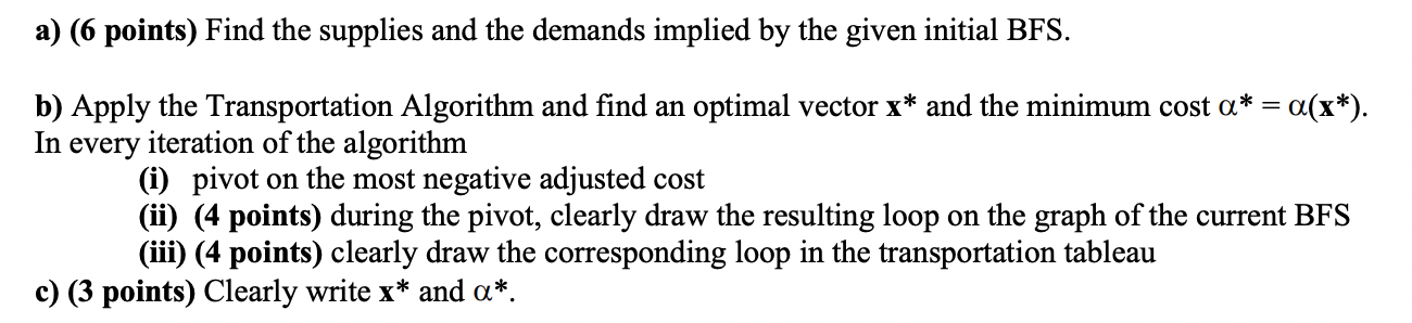 7.3 Consider the following transportation tableau | Chegg.com