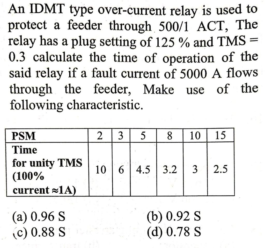 Solved An IDMT type over-current relay is used to protect a | Chegg.com