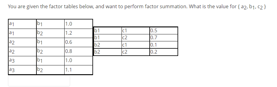Solved You are given the factor tables below, and want to | Chegg.com