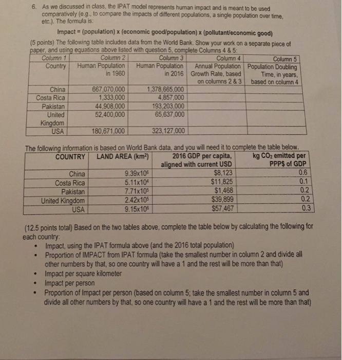 6. As we discussed in class, the IPAT model | Chegg.com