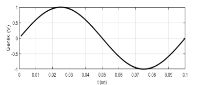 Solved Sample the sinusoidal signal with 𝑇 = 100 𝑚𝑠 | Chegg.com