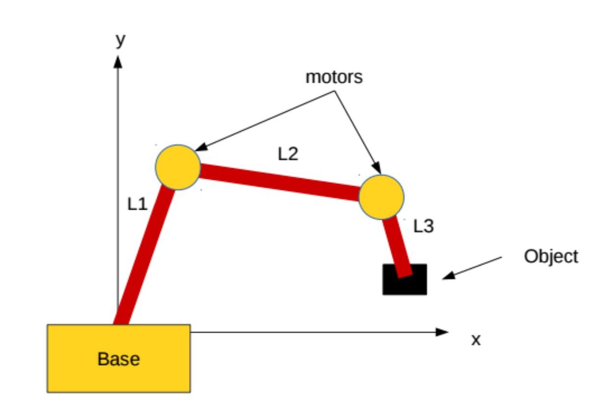 Solved Perform static force analysis of robot arm shown | Chegg.com