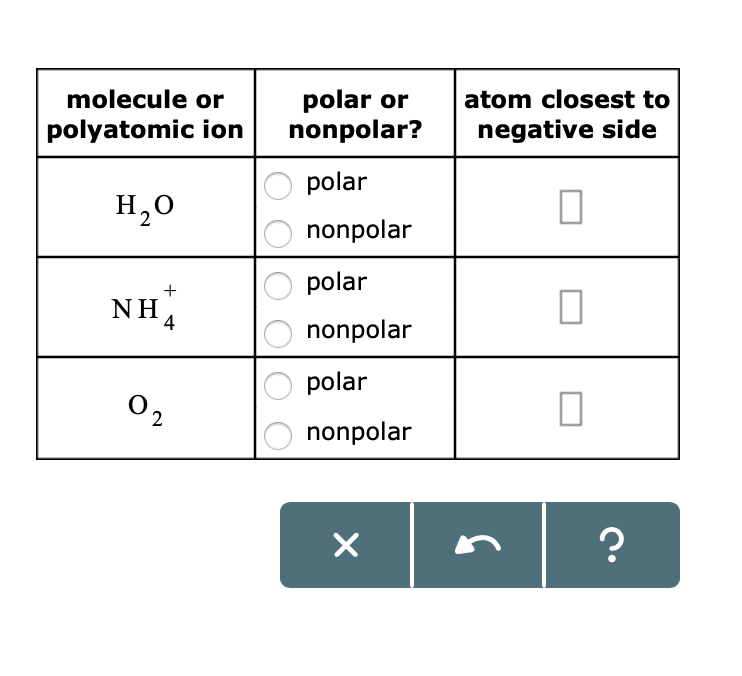 Solved polar or atom closest to polyatomic ionnonpolar? | Chegg.com