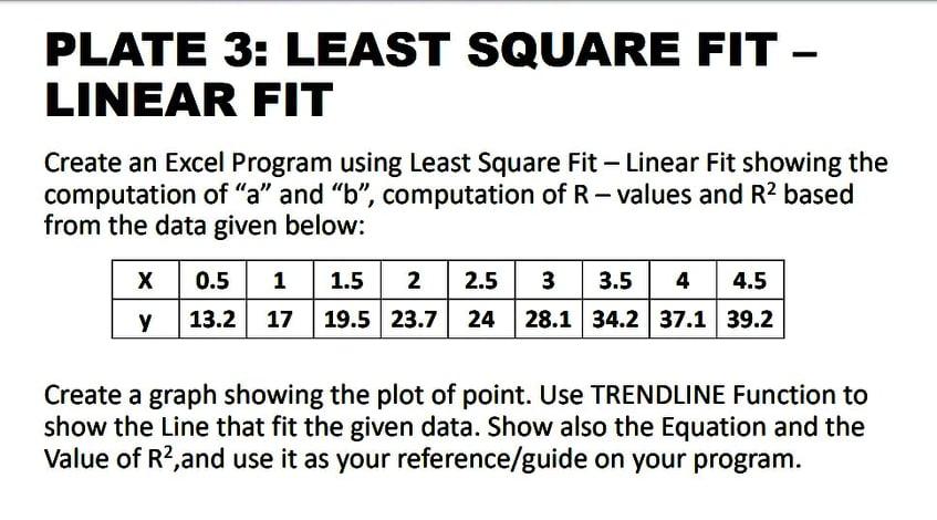 Solved - PLATE 3: LEAST SQUARE FIT - LINEAR FIT Create an | Chegg.com