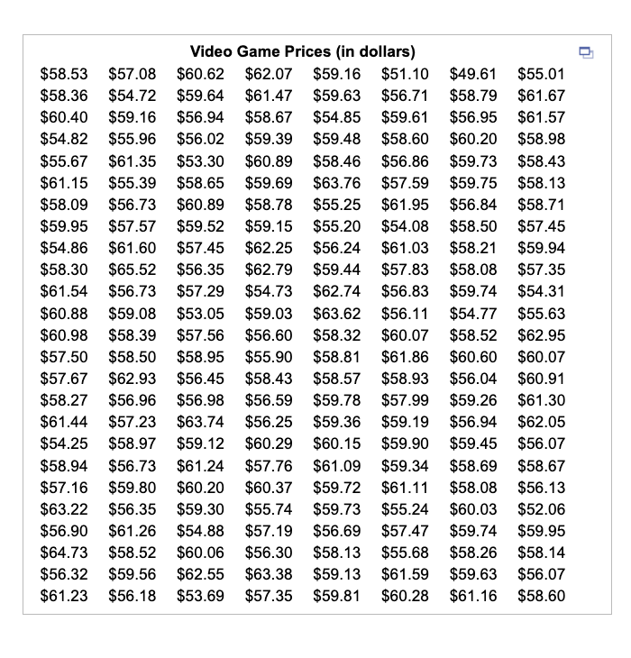 Solved Click the ison for a table of vided game sale prices. | Chegg.com
