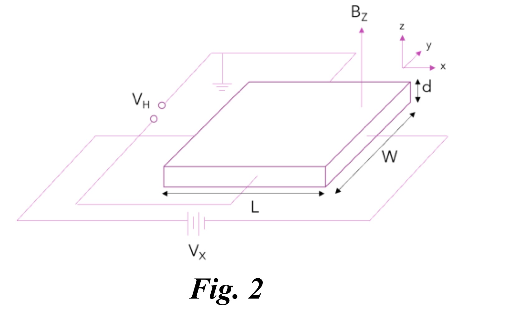 Solved A geometry for measurement the Hall effect is shown | Chegg.com