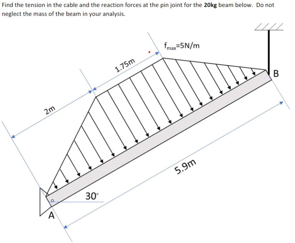 Solved Find the tension in the cable and the reaction forces | Chegg.com