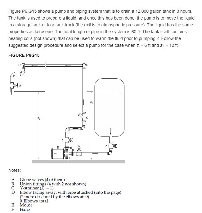 Solved Figure P6.G15 shows a pump and piping system that is | Chegg.com